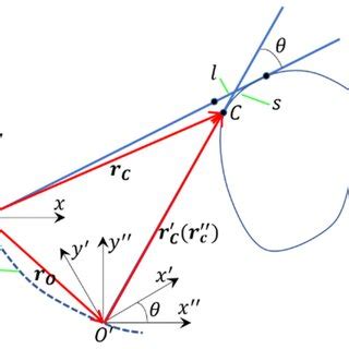 Image result for Involute Arm