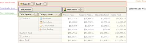 Image result for Column Header Types