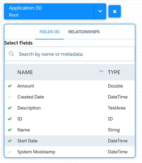 Image result for Salesforce Display