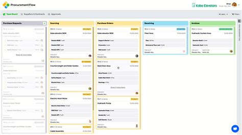 Image result for Construction Procurement Process