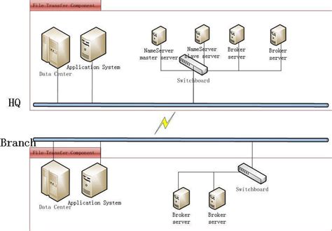 Image result for Deployment Diagram Example