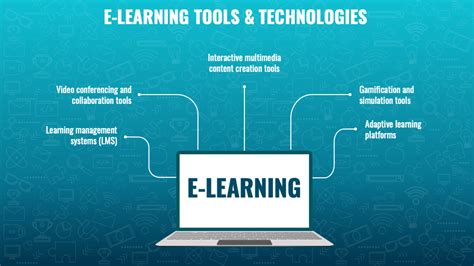 Image result for Presentation On eLearning Download
