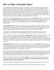 Image result for Scientific Figure Example