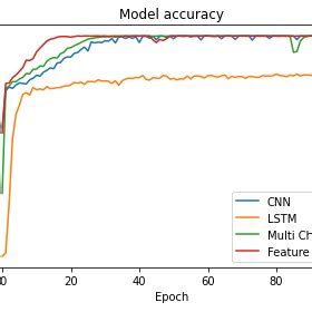 Image result for CNN Image Net Accuracy