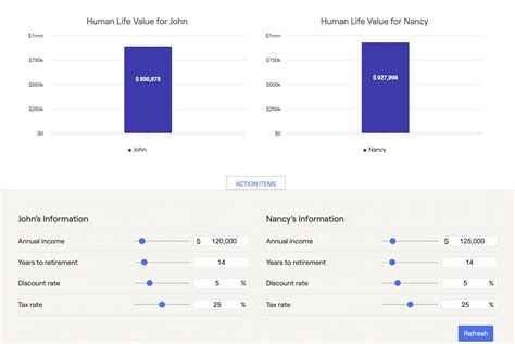 Image result for Human Life Value Calculation Formula