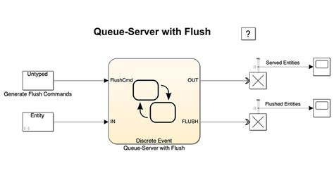 Image result for SimEvents MATLAB
