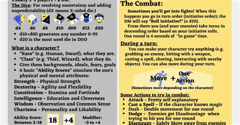 Image result for How to Play DD Example Game