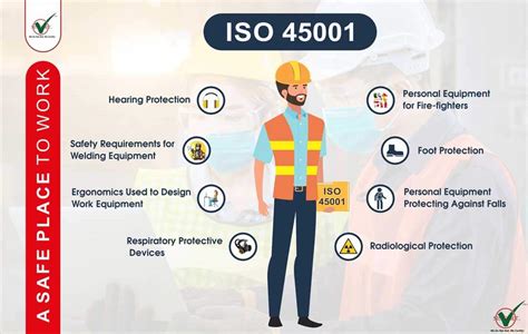 Image result for ISO 45001 Certification Process