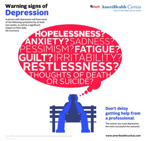 Image result for Depression Warning Signs