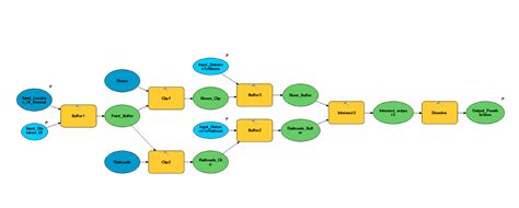 Image result for GIS Modelling