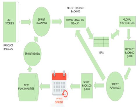 Image result for Visual Approach