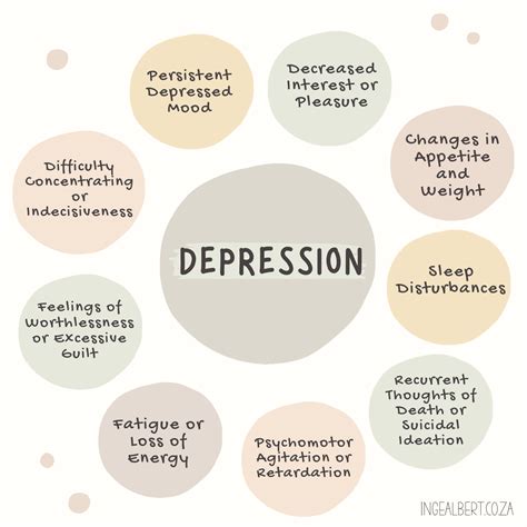 Image result for Depression Symptoms Problem