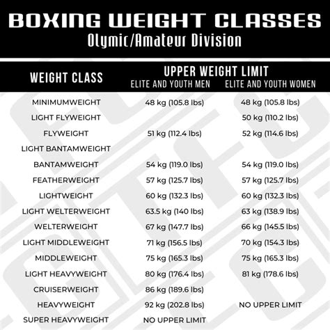 Image result for Boxing Weight Class