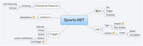 Image result for Image Net Graph Quartz