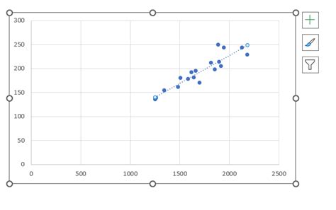 Image result for Regression Function Excel