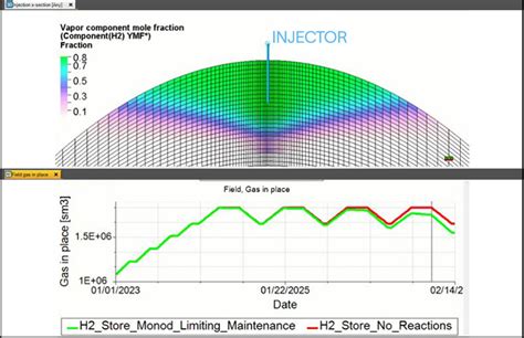 Image result for Intersect Simulator
