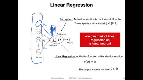 Image result for Linear Perceptron