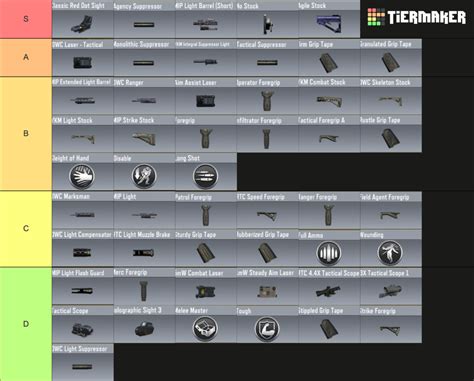 Image result for Codm Best AR