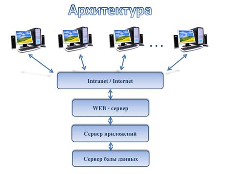 Image result for Web Server Intranet
