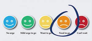 Image result for How Does a Urocuff Work