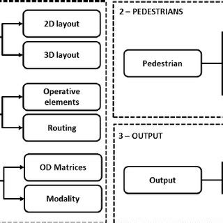 Image result for Basic Level Categorization