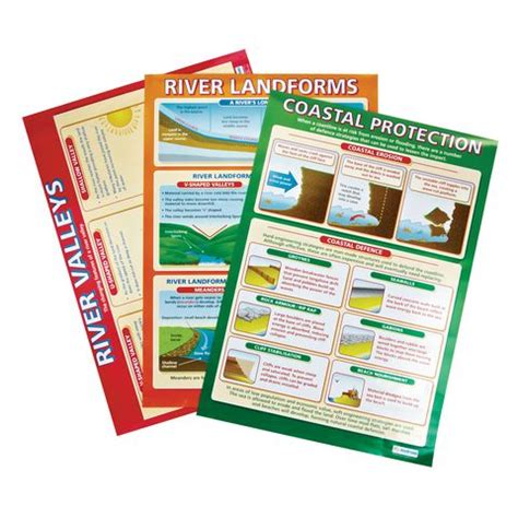 Rivers Geography Resource – Teachtastic Education