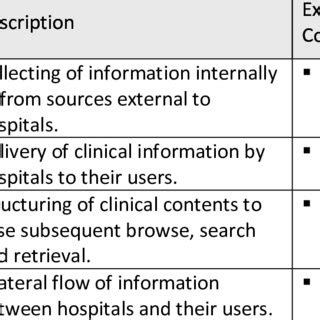 Image result for Classification of Computer in Social Research