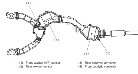 Image result for Rear O2 Sensor