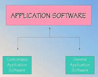 Image result for General Purpose Software