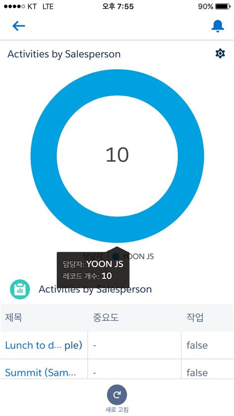 Image result for Salesforce Software Pie-Chart