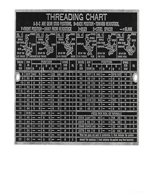 Threading Chart Craftsman 109 | PDF