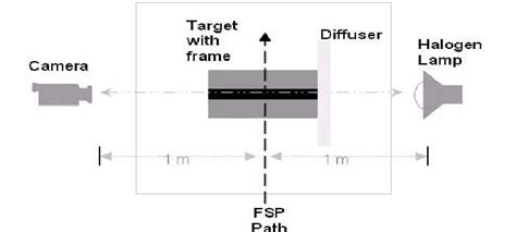Image result for High Speed Camera Component