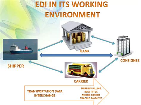 Image result for Electronic Data Interchange Introduction