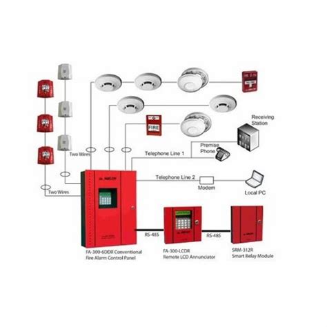Image result for Alarm Detection Systems