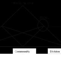 Image result for Activity System