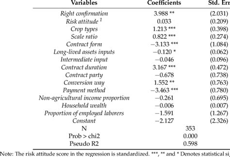 Image result for Logit Regression Explained