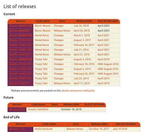 Image result for Ubuntu Linux Versions