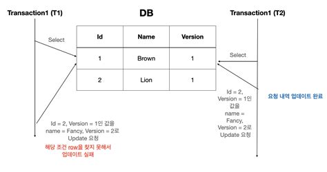 Image result for DB Box Locking Mechanism