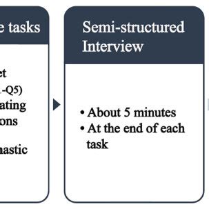 Image result for Structure of a Test Procedure
