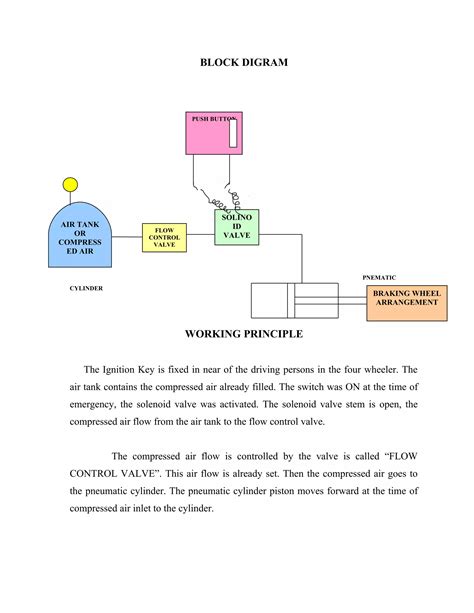 Image result for Auto Brake System
