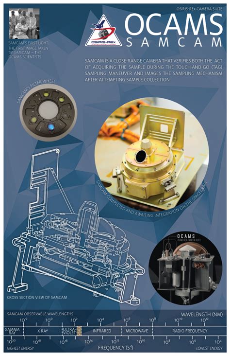 Image result for Optical System Design