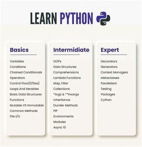 Image result for Learn Python Abdul Bari
