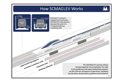 Image result for Hyperloop Vs Maglev