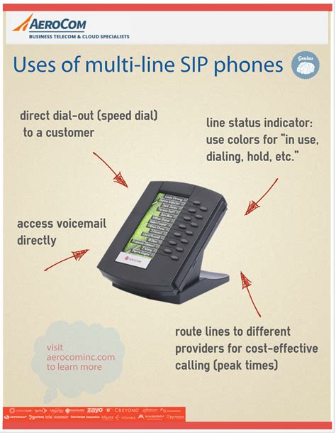Image result for SIP Line