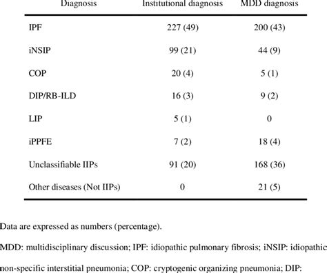 Image result for Mdd Lab Test