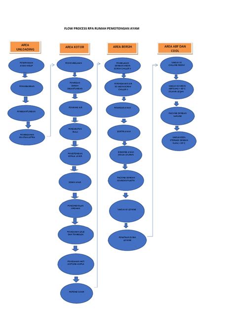 Image result for Example RPA SOP