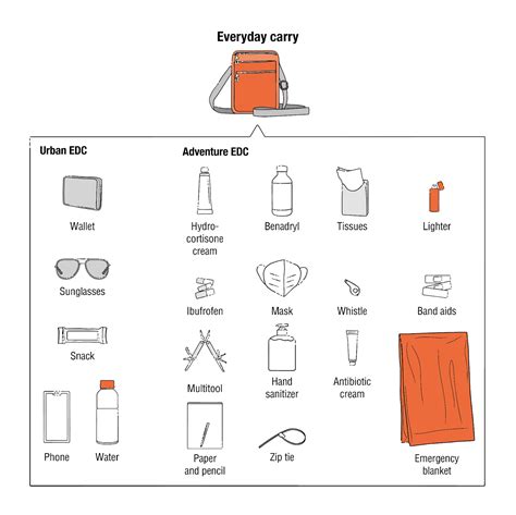 Image result for Prepper Go Bag