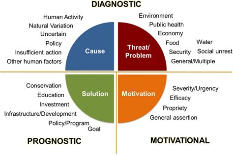 Image result for Four Class System