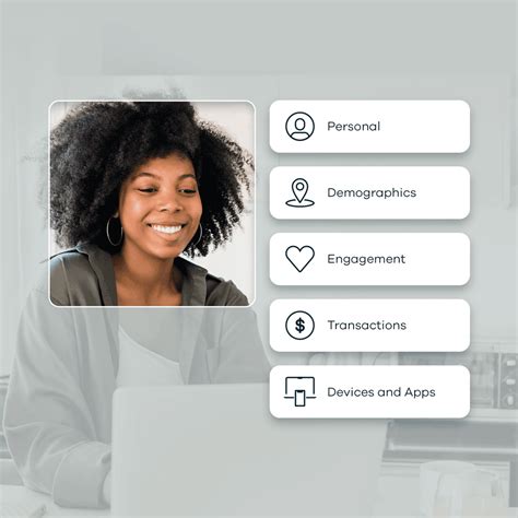 Image result for Customer Lifecycle Management Tools