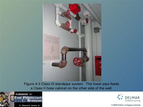 Image result for Building Standpipe